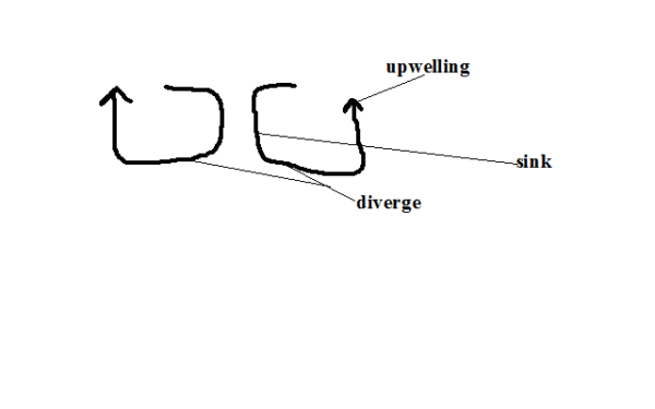 OCEANS, SEAS AND THEIR COASTS - Elimu Centre