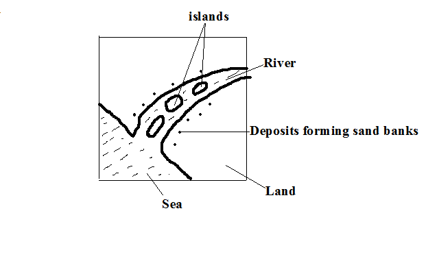 ACTION OF RIVERS - Elimu Centre