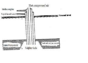 SULPHUR AND ITS COMPOUND - Elimu Centre